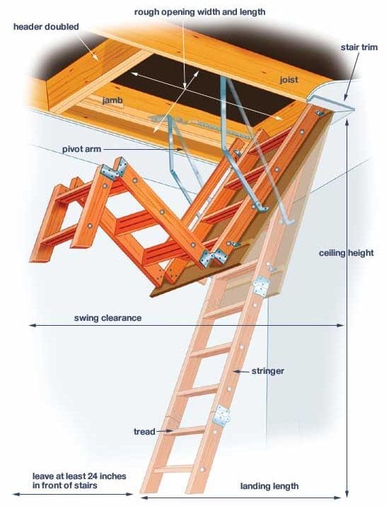 A Step-by-Step Guide to DIY Attic Ladder Installation: Tips and Tricks ...